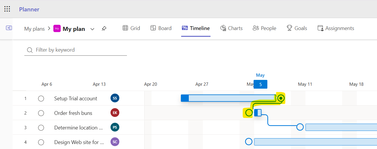 Tracking Dependencies in Microsoft Planner premium plans