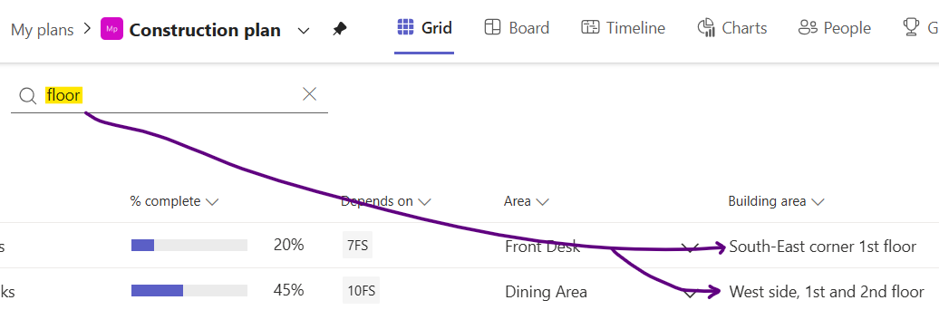 Microsoft Planner's Custom Fields of Dreams