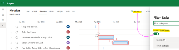 Tracking Dependencies in Microsoft Planner premium plans