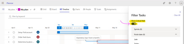 Tracking Dependencies in Microsoft Planner premium plans