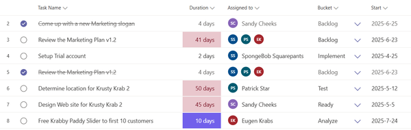 Conditional coloring in Microsoft Planner